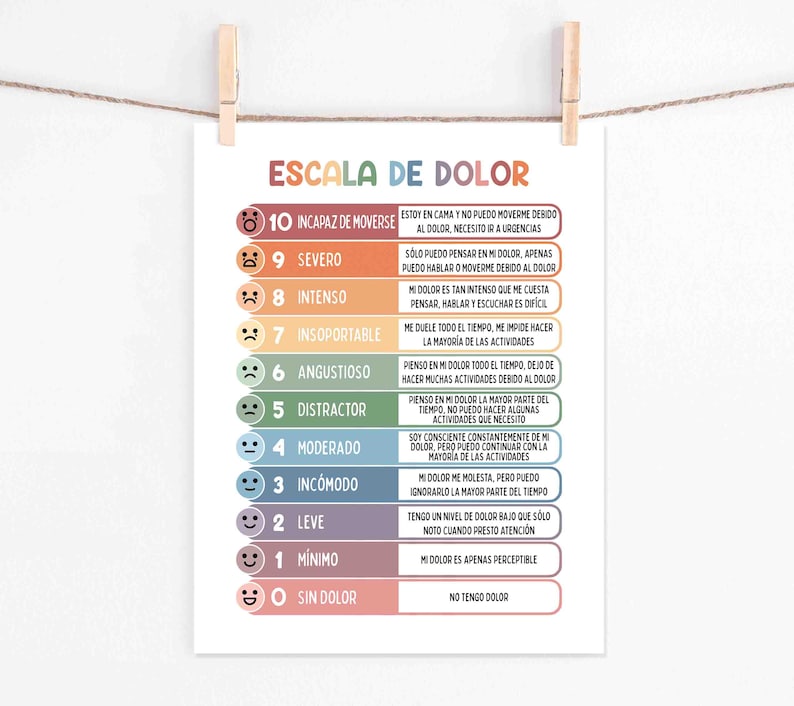 Escala De Dolor, Pain Scale Chart (digital Download) Therapy Poster ...