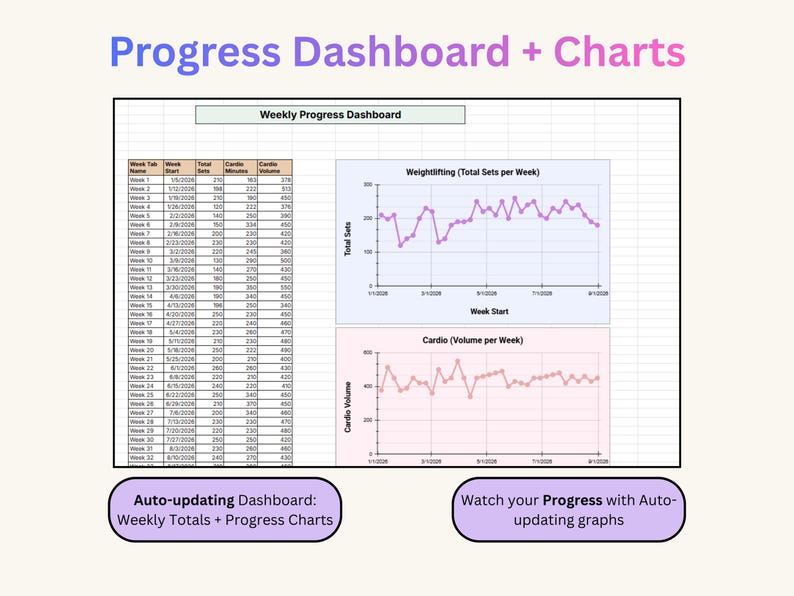 Workout Tracker Spreadsheet (google Sheets) | Progressive Overload Gym ...