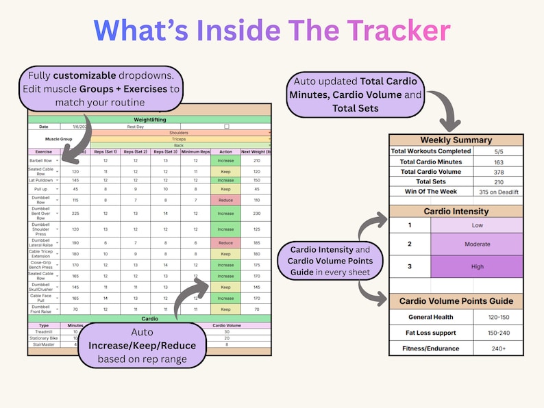 Workout Tracker Spreadsheet (google Sheets) | Progressive Overload Gym ...