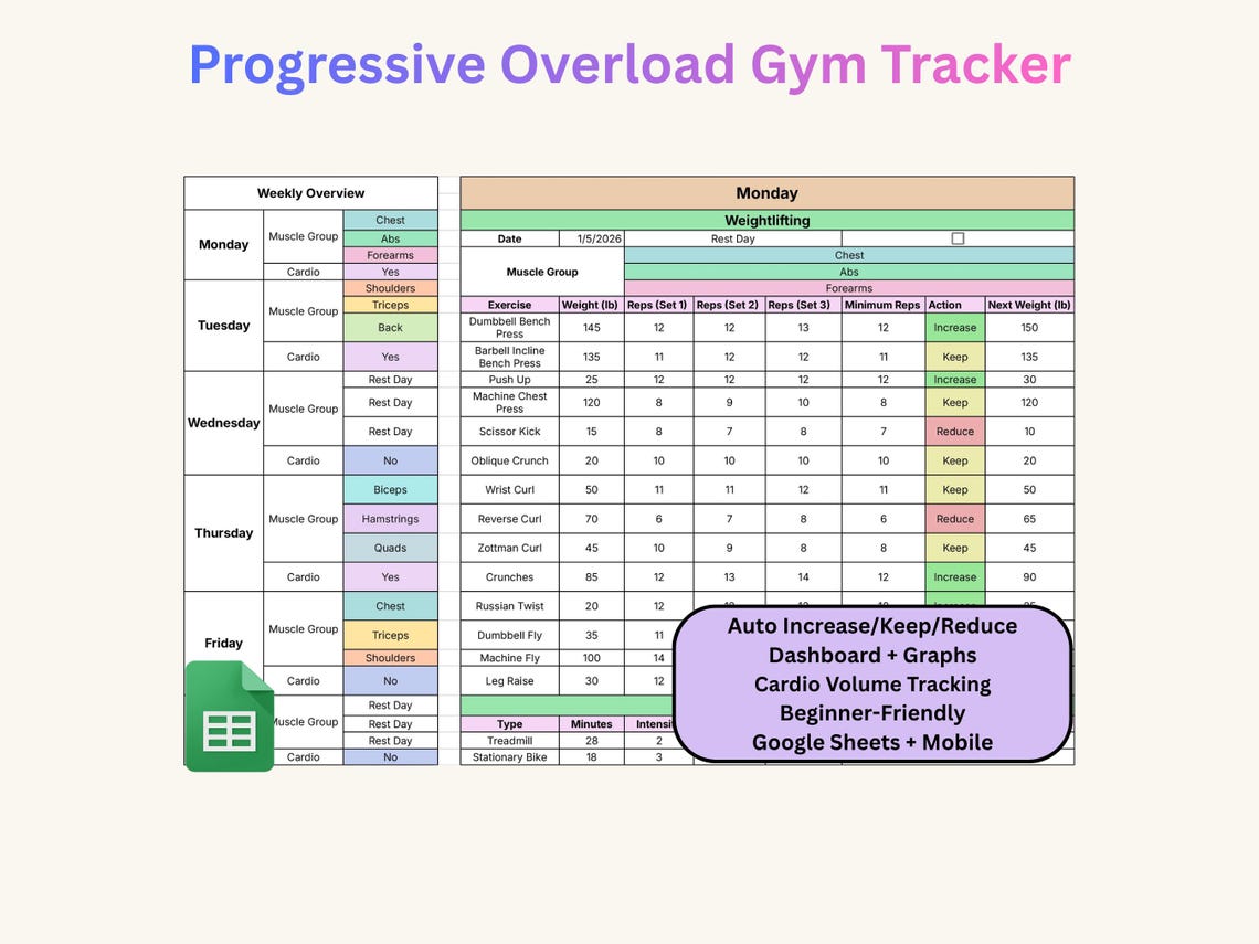 Workout Tracker Spreadsheet (google Sheets) | Progressive Overload Gym ...