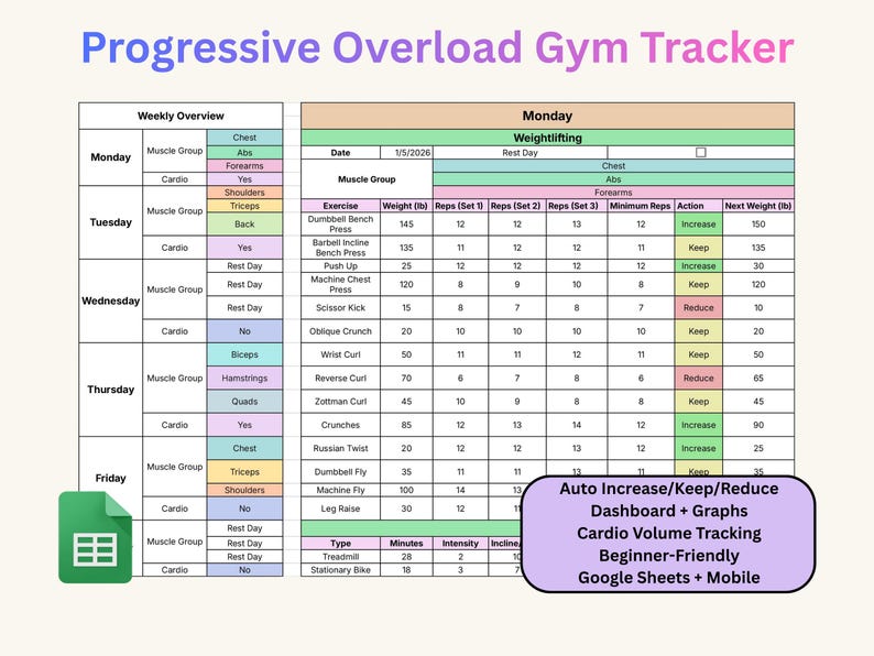 Workout Tracker Spreadsheet (google Sheets) | Progressive Overload Gym ...