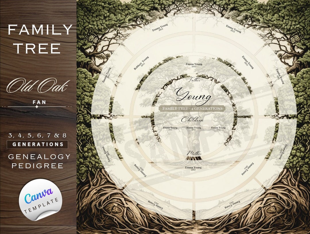 Genealogy Pedigree Family Tree Chart 3 4 5 6 7 8 Generations Canva ...