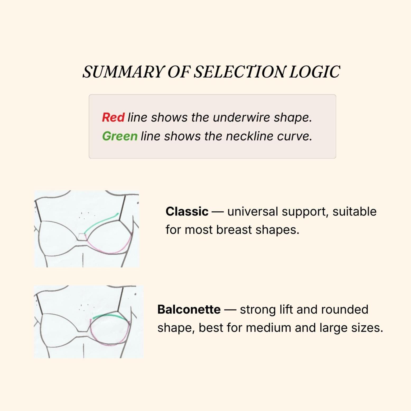 Complete Guide to Bra Underwire Shapes - Etsy UK