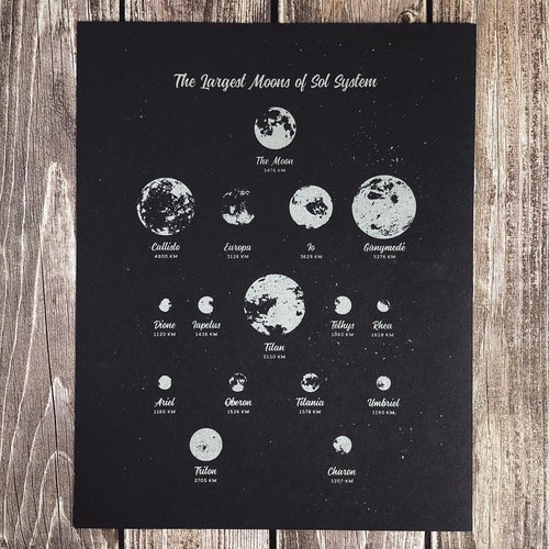 Moons of the Solar System Poster Print 11 X 14 Inch Handmade - Etsy