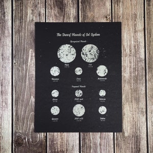 Dwarf Planets Art Print - Solar System Poster - Nasa Wall Art - Outer ...