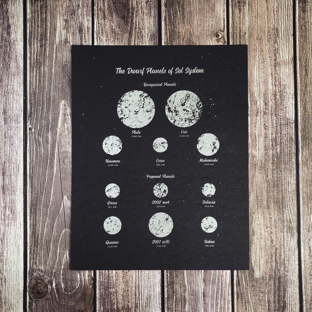 Dwarf Planets Art Print - Solar System Poster - Nasa Wall Art - Outer ...