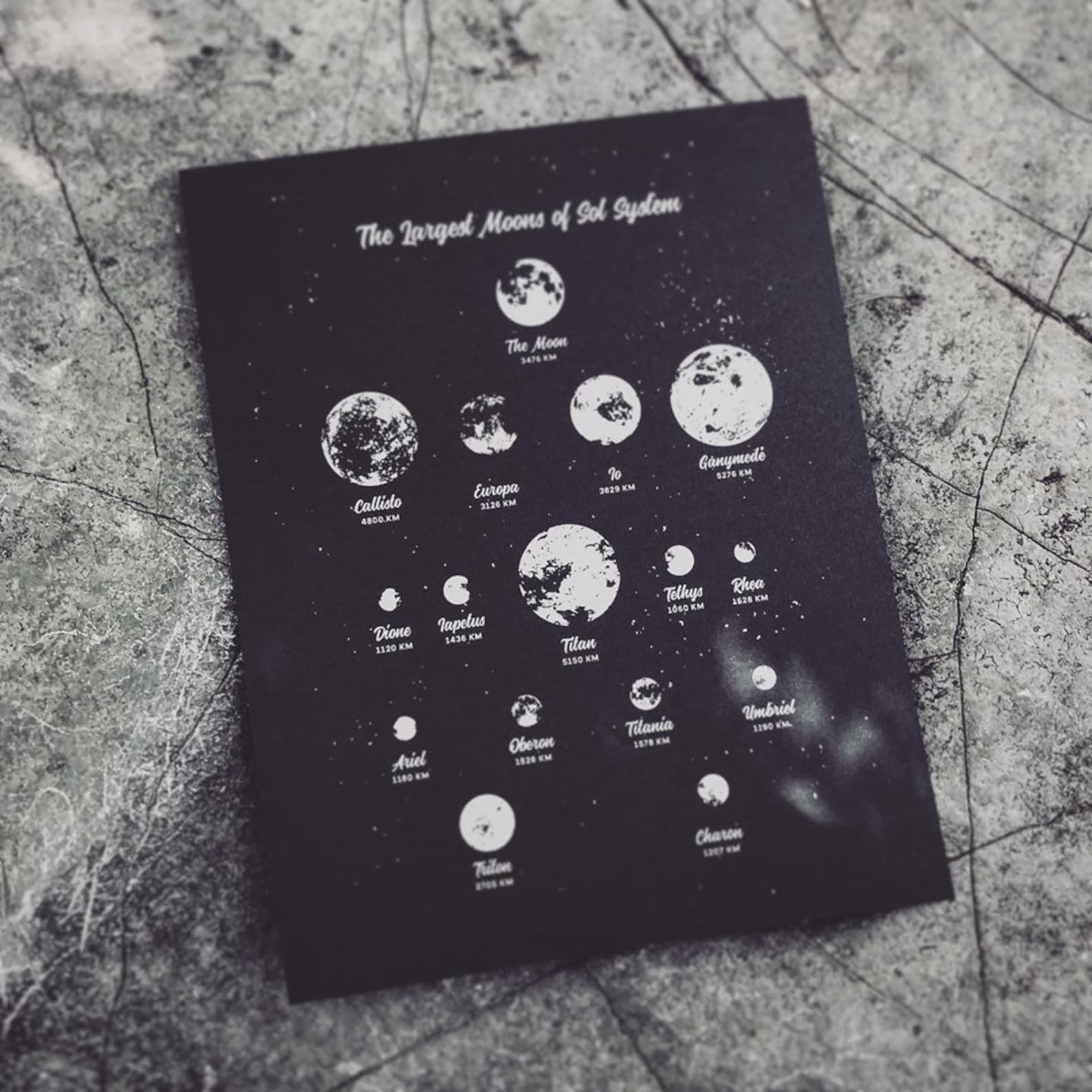 Moons of the Solar System Poster Print - 11 X 14 Inch Handmade ...