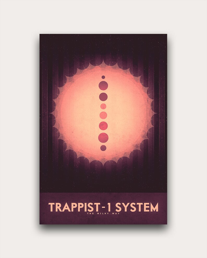 Trappist 1 System Postcard Poster Space Travel Atomic - Etsy