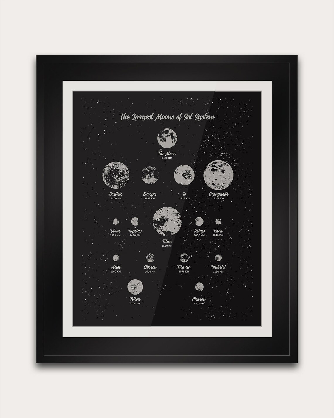 Moons of the Solar System Poster Print 11 X 14 Inch Handmade - Etsy
