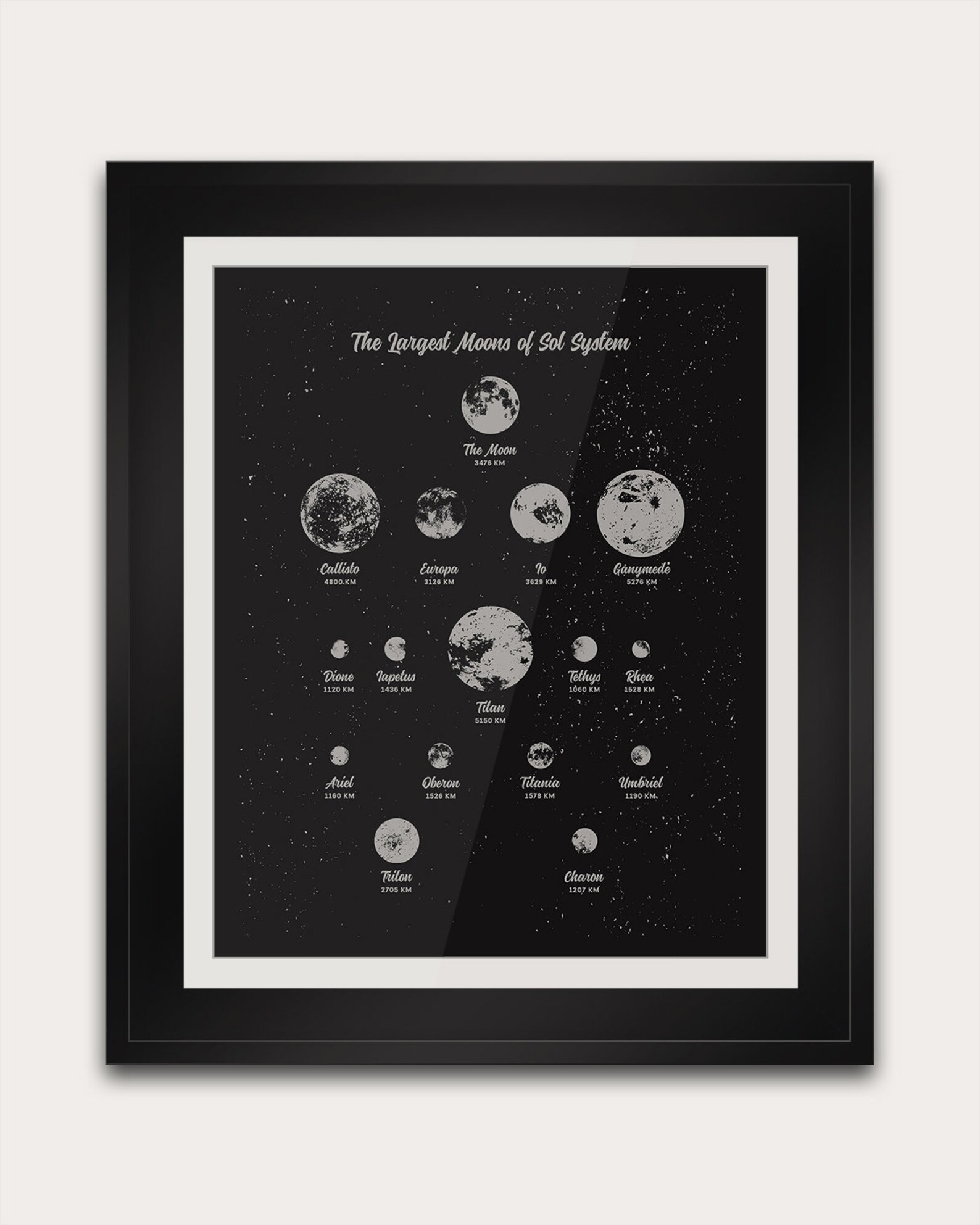 Moons of the Solar System Poster Print 11 X 14 Inch Handmade - Etsy