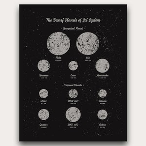 Dwarf Planets Art Print - Solar System Poster - Nasa Wall Art - Outer ...