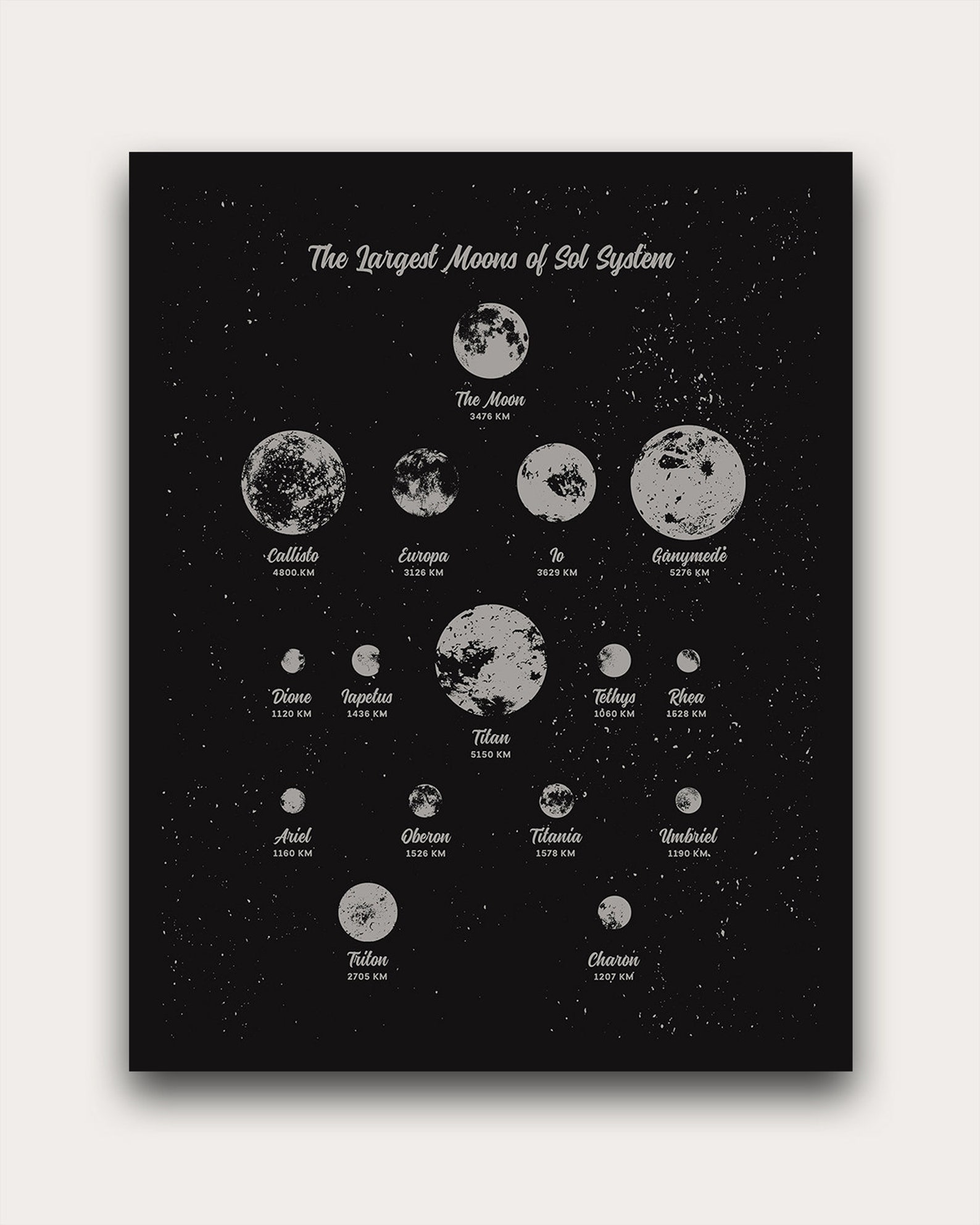 Moons of the Solar System Poster Print - 11 X 14 Inch Handmade ...