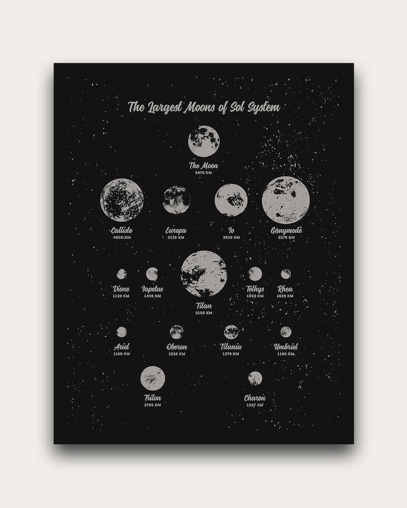 Moons of the Solar System Poster Print 11 X 14 Inch Handmade - Etsy