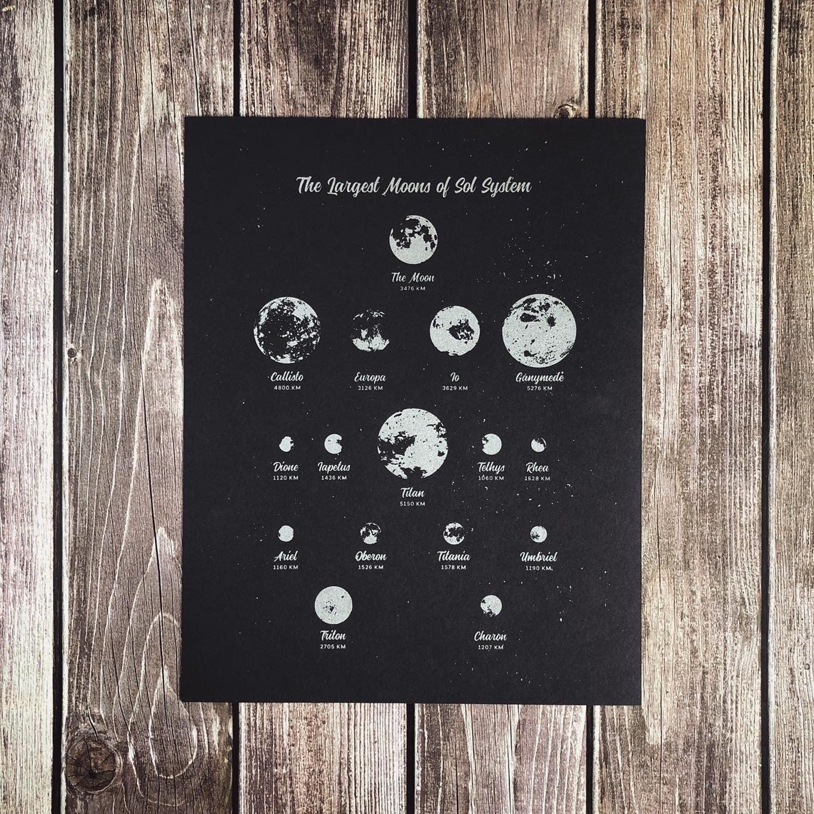 Moons of the Solar System Poster Print 11 X 14 Inch Handmade - Etsy