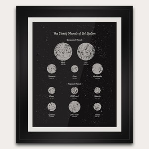 Dwarf Planets Art Print - Solar System Poster - Nasa Wall Art - Outer ...