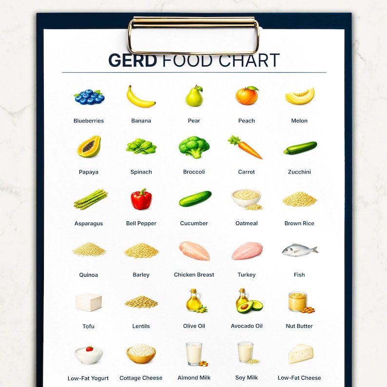 GERD Food Chart zum ausdrucken, Low Acid Diet Chart, PDF, Acid Reflux ...