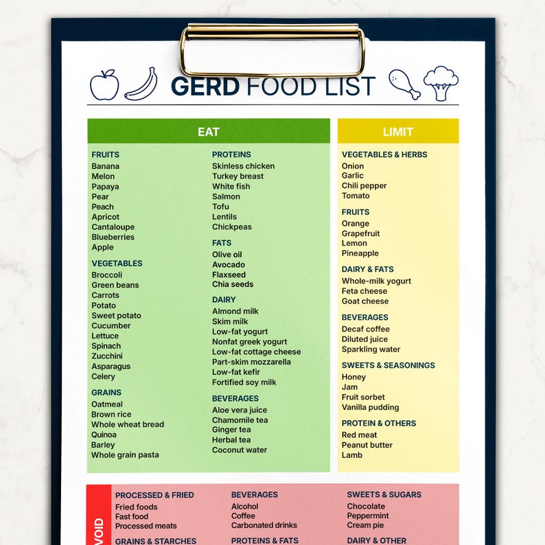 GERD Food List Printable, Heartburn Diet PDF, Foods to Eat and Avoid ...