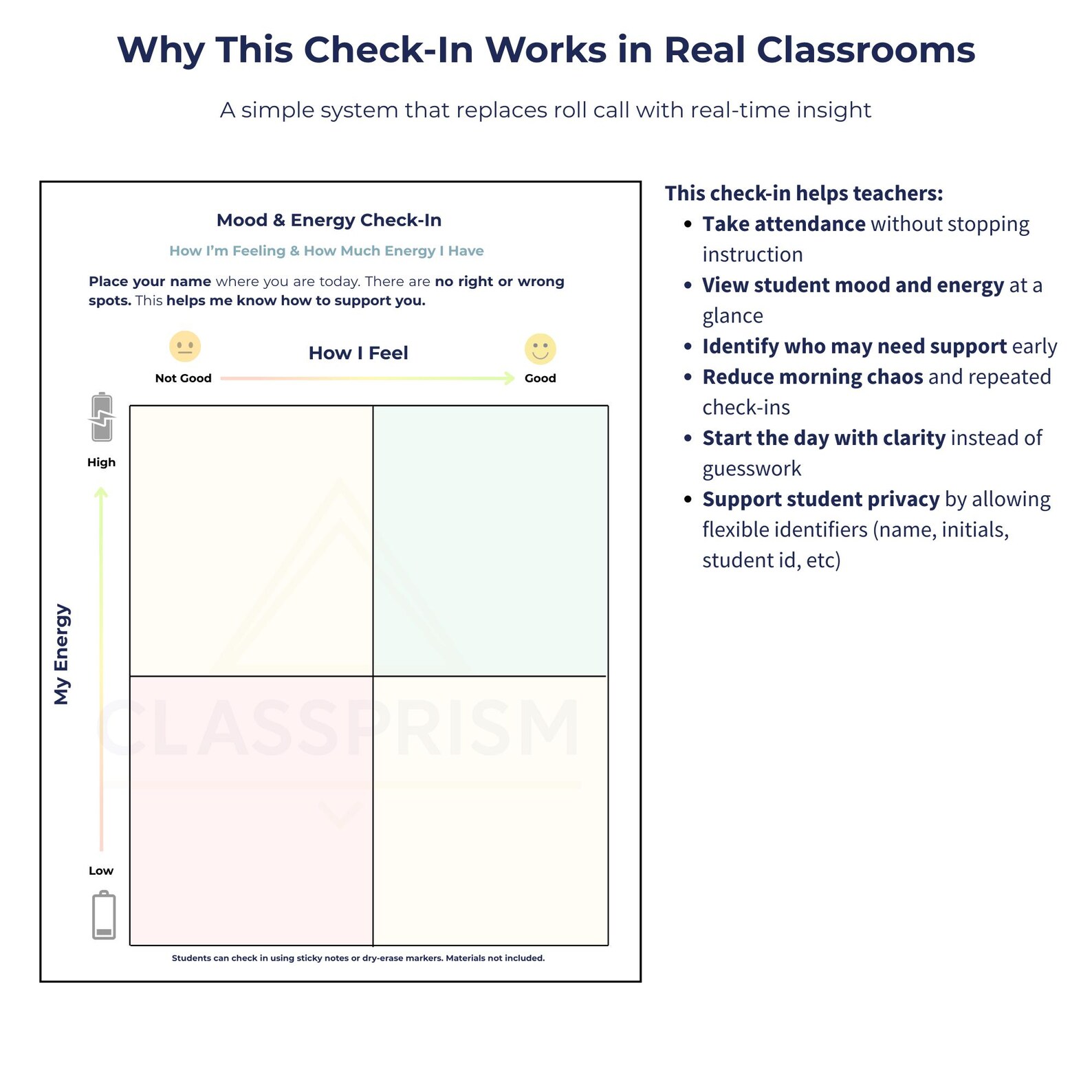 Mood & Energy Check in Chart, Classroom Management Tool, Visual ...