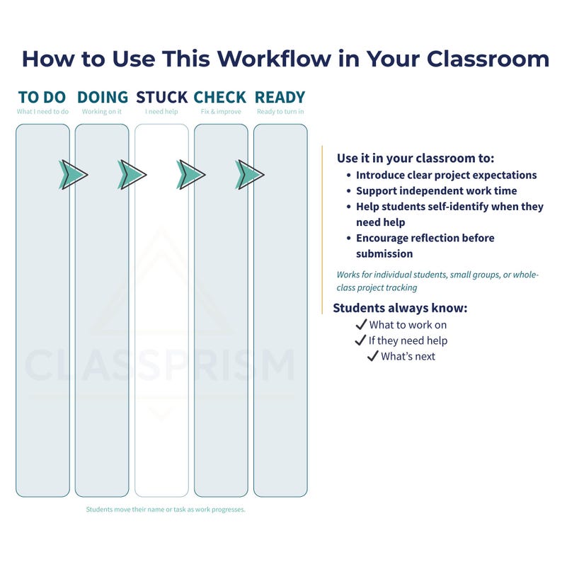 Student Workflow Poster | Printable Classroom Progress Board for ...
