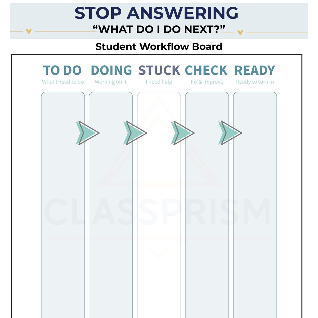 Student Workflow Poster | Printable Classroom Progress Board for ...