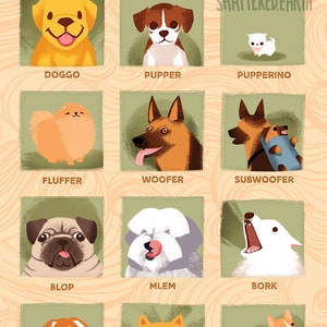 Guide to Doggos - Doggo Poster Print With Puppers Fluffers Woofers ...