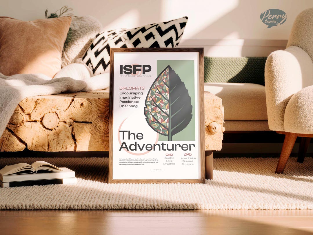 Myers Briggs ISFP, Minimalist Poster, Home Decor Wall Art, Psychology ...
