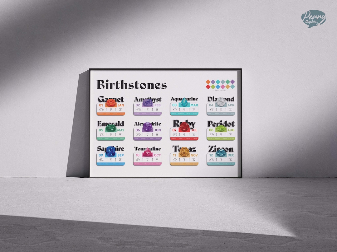 12 Month Birthstones, Minimalist Poster, Home Decor Wall Art Symbolic ...