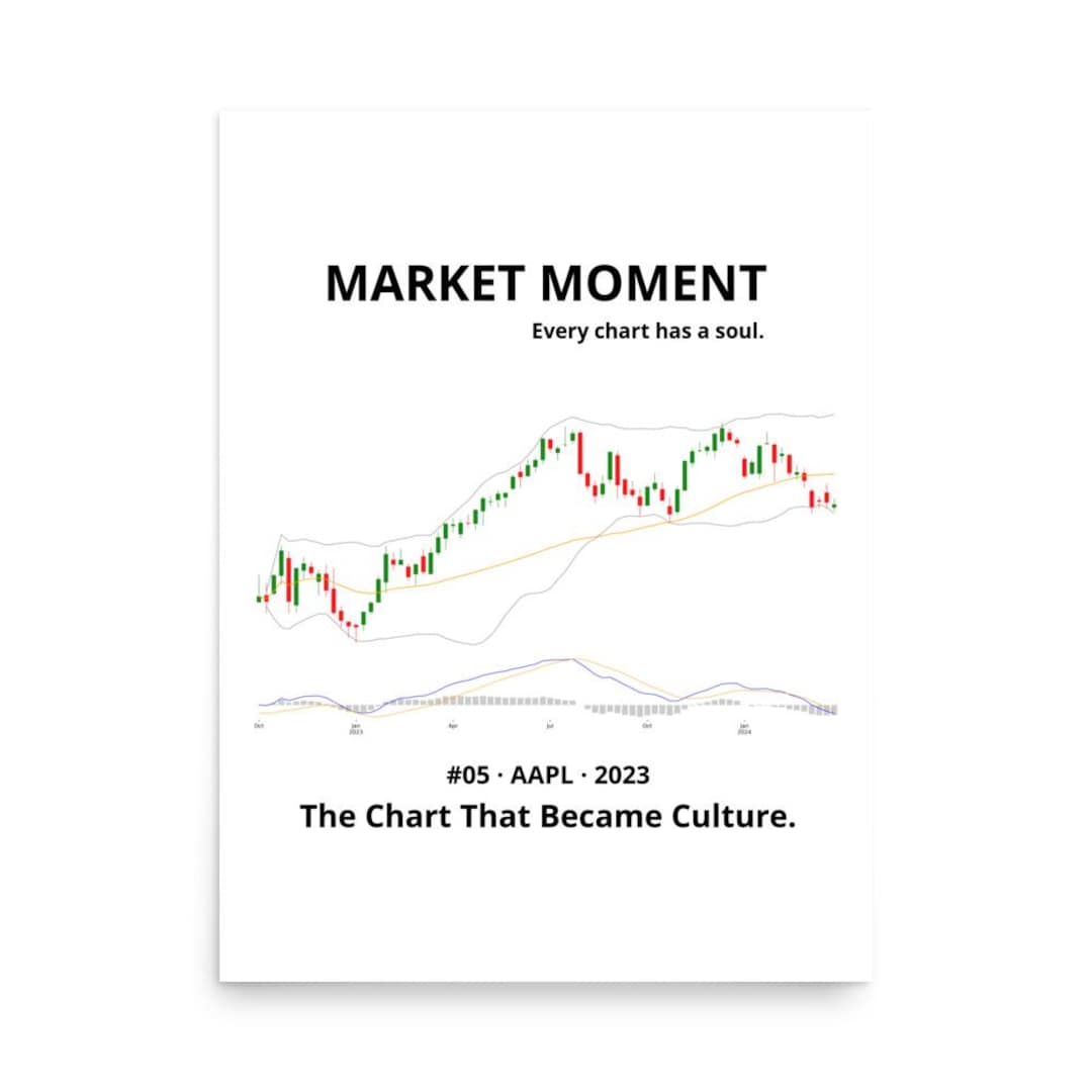 Poster #05 · AAPL Stock Chart · 2023 - Etsy