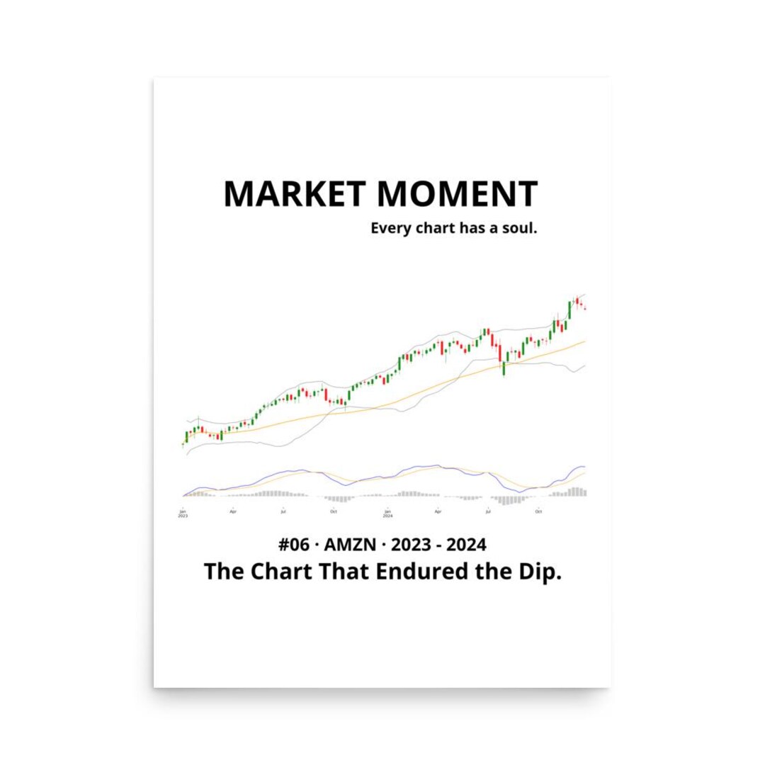 Poster #06 · AMZN Stock Chart · 2023 - 2024 - Etsy