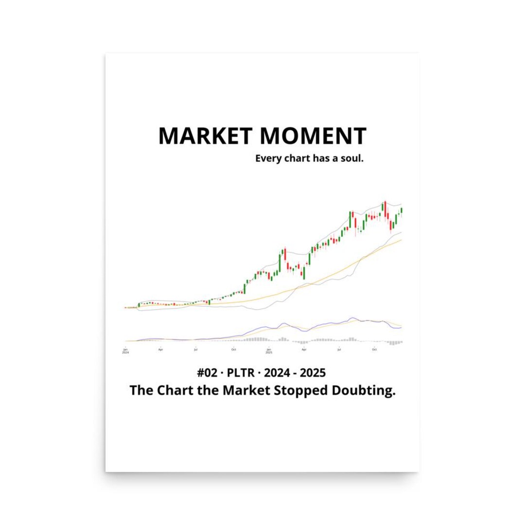 Poster #02 · PLTR Stock Chart · 2024 - 2025 - Etsy