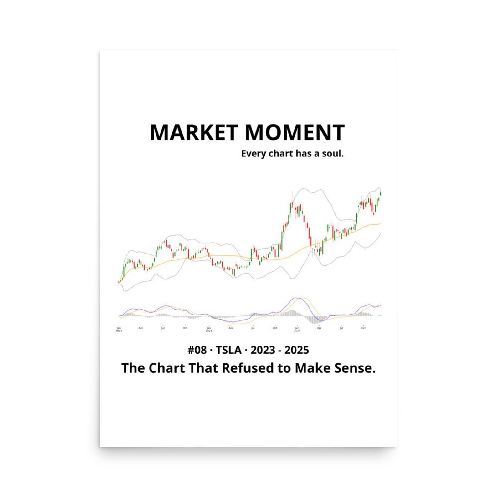 TSLA Stock Chart Poster · Trading Wall Art · 2023–2025 - Etsy