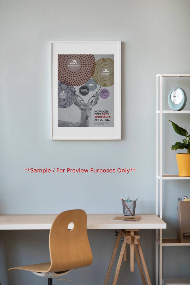 Deer Overabundance Infographic Poster, Environmental Conservation Wall ...