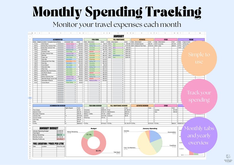 Expenses Tracker Google Sheets Template, Spending Tracker, Travel ...