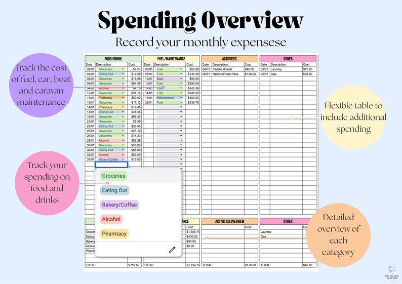 Expenses Tracker Google Sheets Template, Spending Tracker, Travel ...