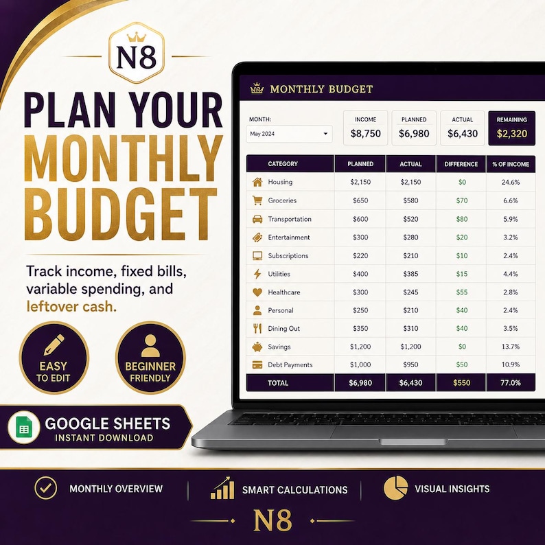 Personal Finance Dashboard Google Sheets | Net Worth, Debt, Investment ...