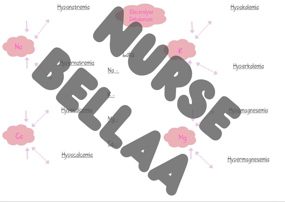 Nursing Concept Map Template | Pathophysiology Study Guide | Printable ...