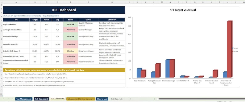 ISO9001 Risk Management Excel Template KPI Dashboard Matrix Register ...