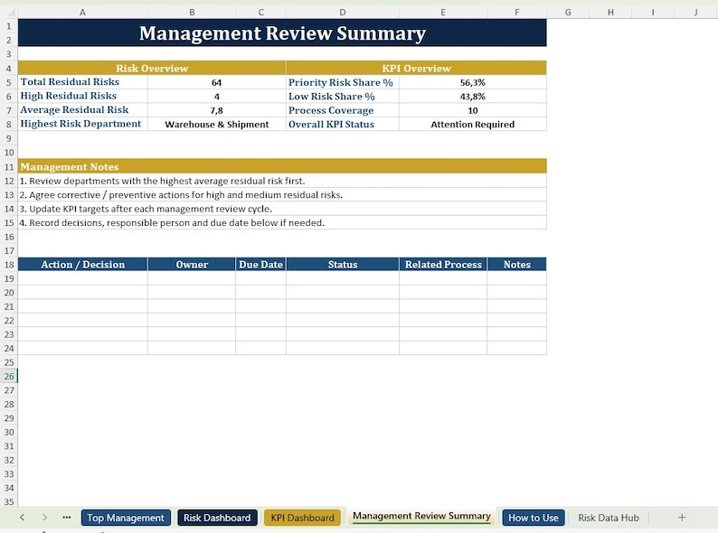 ISO9001 Risk Management Excel Template KPI Dashboard Matrix Register ...