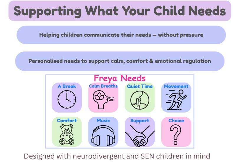 Personalised Feelings & Needs Chart for Kids | Emotional Regulation ...