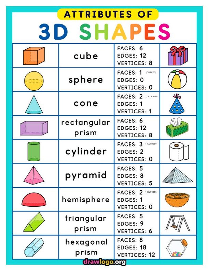 Printable 3D Shape Posters | Math Classroom Display | Geometry Anchor ...