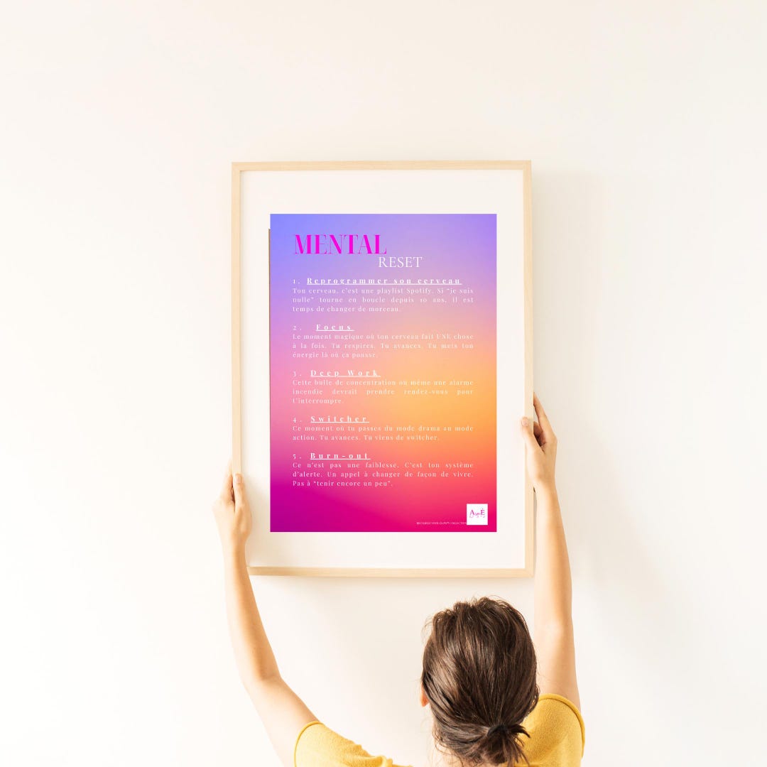 Ryg-012-mental Reset Motivation Poster A3 | Mental Reprogramming Poster ...