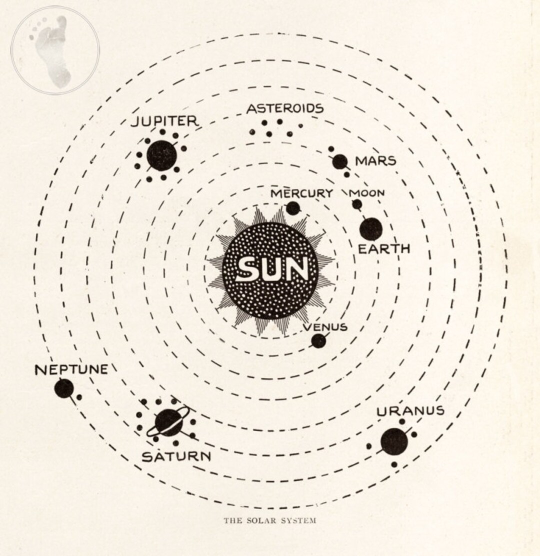 Accurate Map Of Solar System