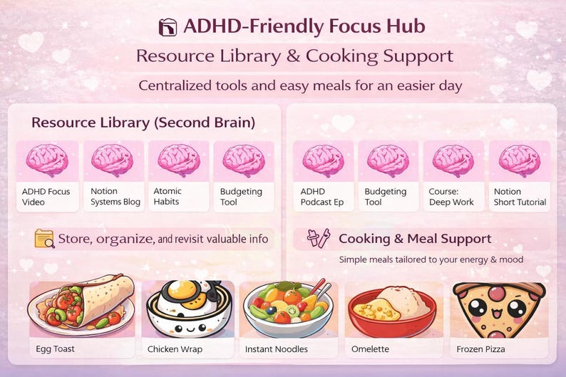 Adhd-friendly Notion Focus Hub: Task, Mood & Routine Tracker (digital ...