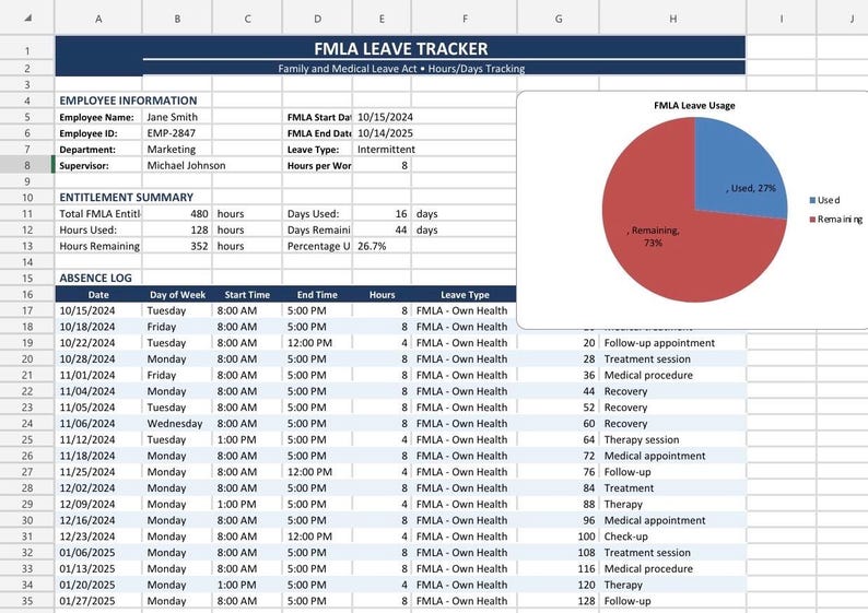 FMLA Templates Bundle | Excel Leave Tracker, HR Forms & Checklists - Etsy