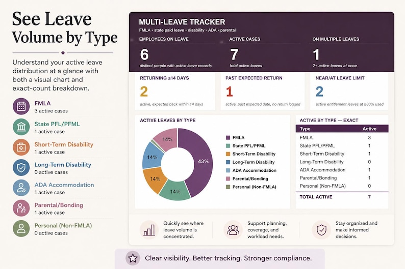 Mitarbeiter Urlaubs Tracker Excel | FMLA & Arbeitsunfähigkeit Urlaub ...