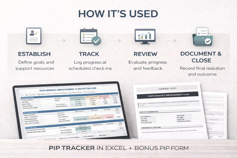 Performance Improvement Plan Tracker | PIP Tracker Excel + Bonus PIP ...