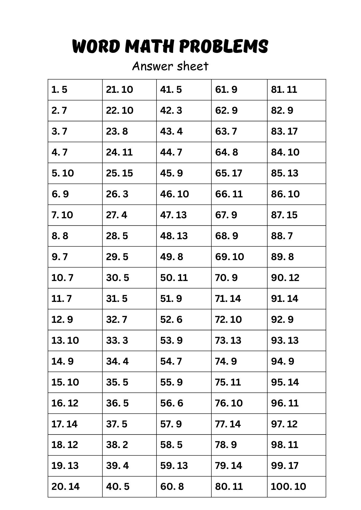 Kindergarten 1st Grade Math Word Problems | Addition Subtraction ...