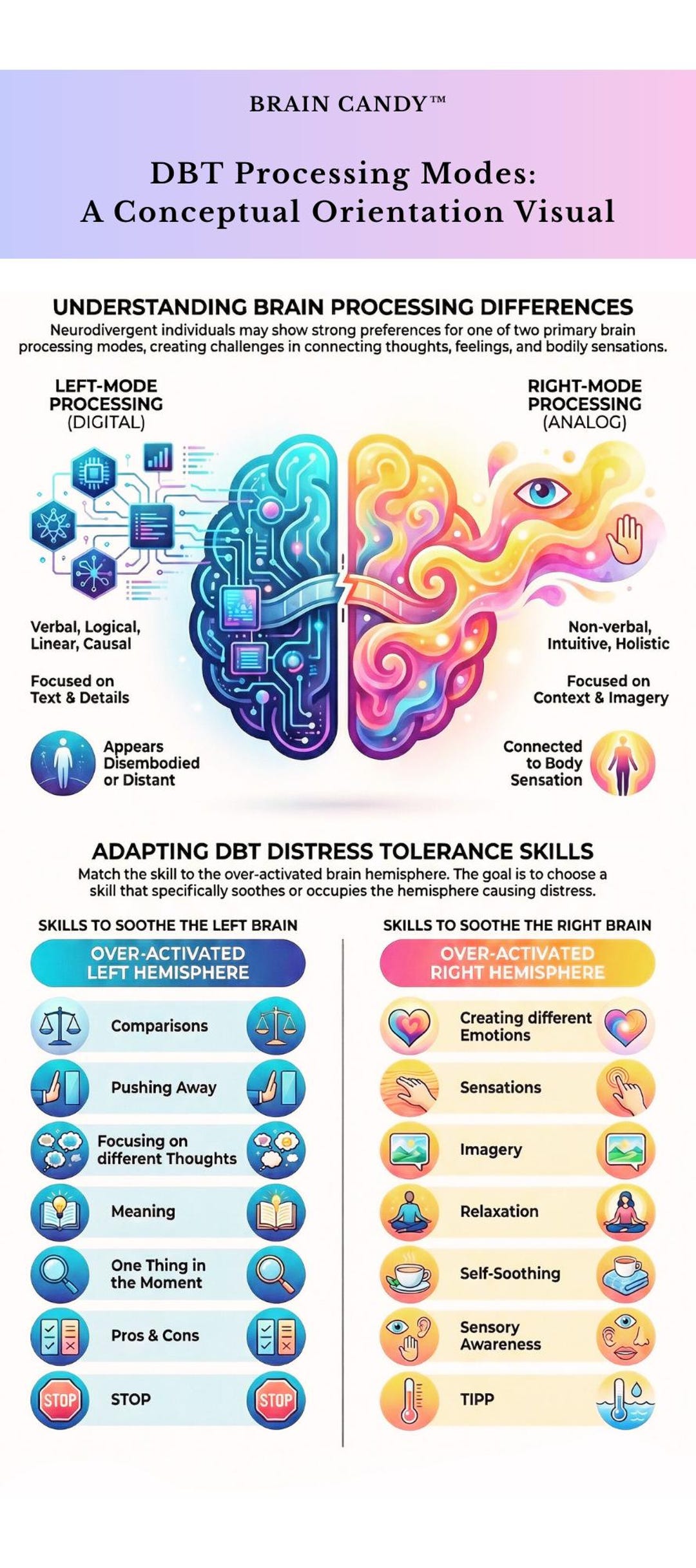 DBT Processing Modes Visual | Clinical Cheat Sheet for Therapists ...