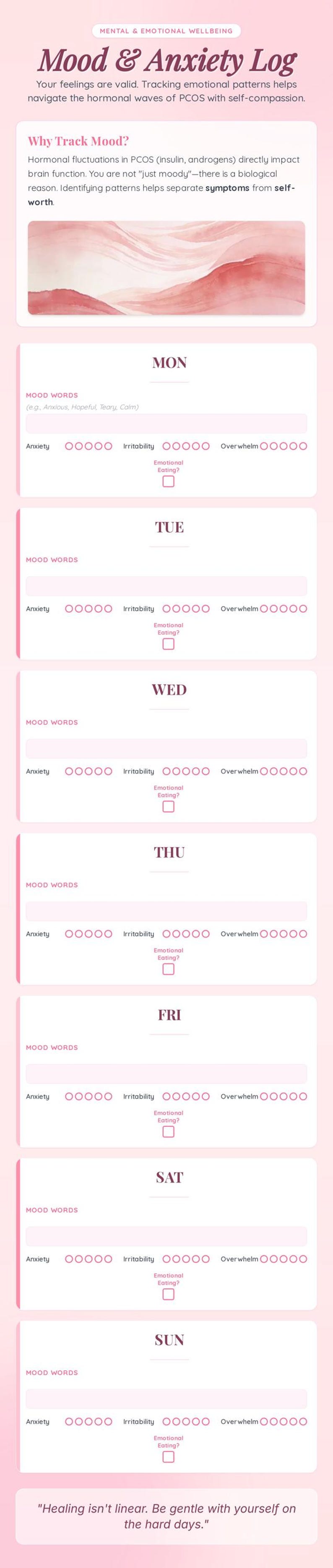 PCOS Tracker Printable or Digital | Symptom, Cycle, Mood, Food, Hormone ...