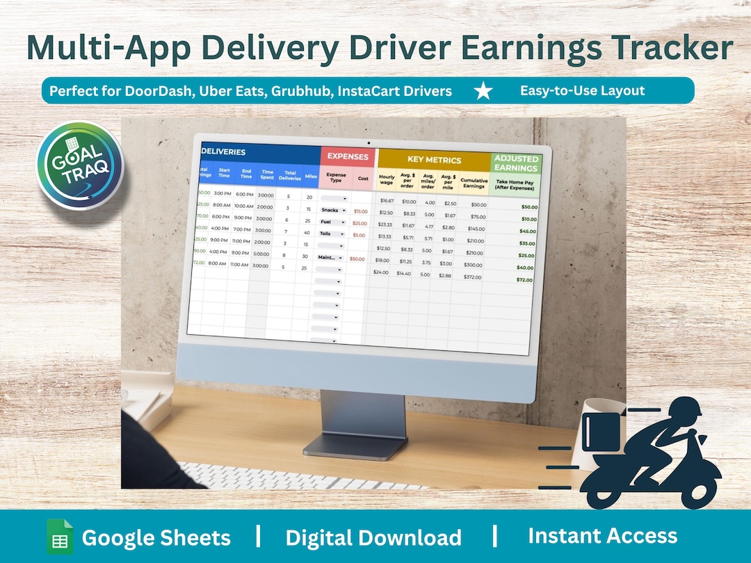 Delivery Driver Income & Expense Tracker Spreadsheet | Doordash, Uber ...